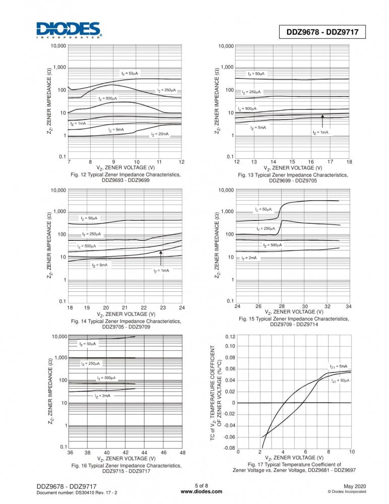 DDZ9702-7 datasheet page 5