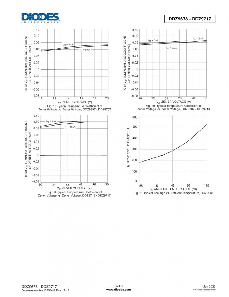 DDZ9702-7 datasheet page 6