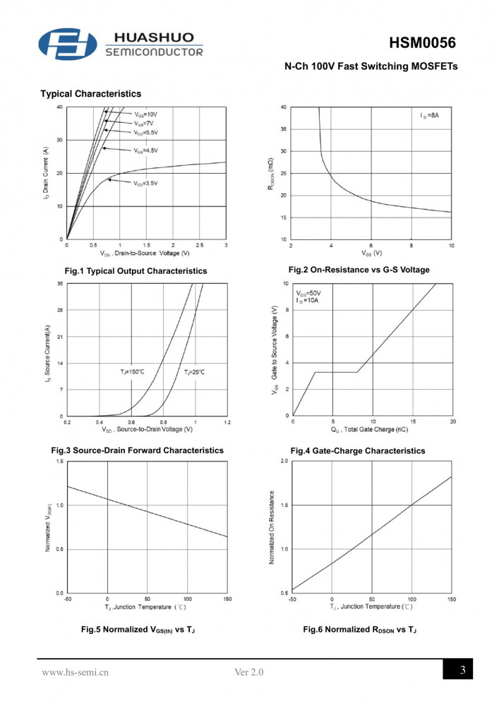 HSM0056 datasheet page 3