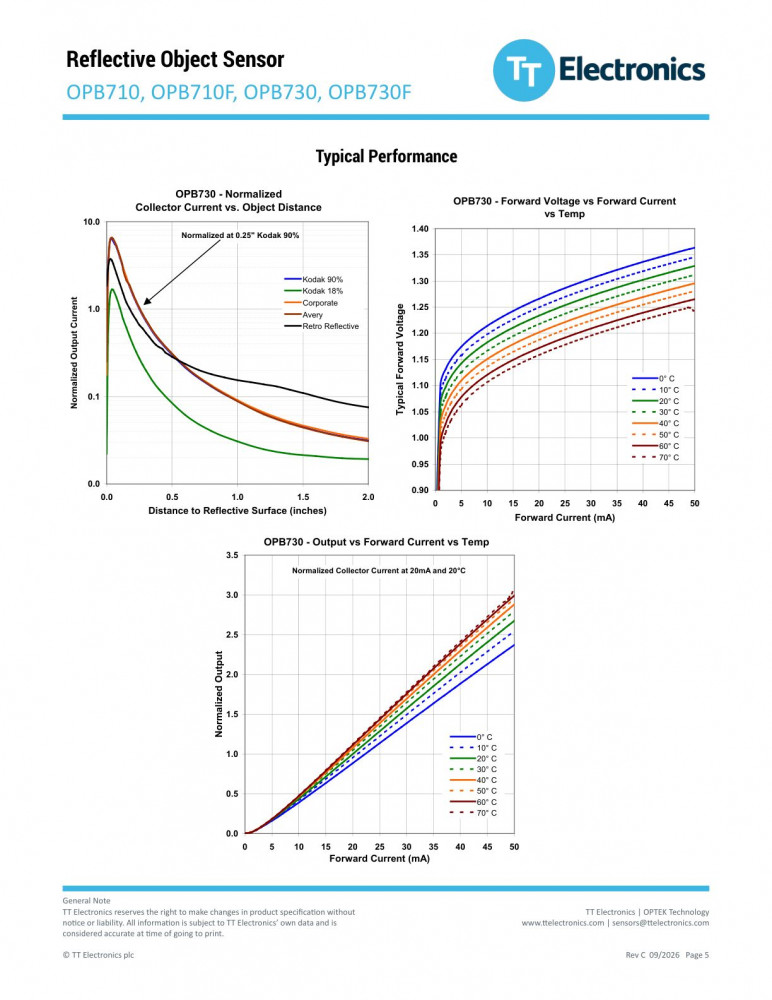 OPB710F technical document page 5