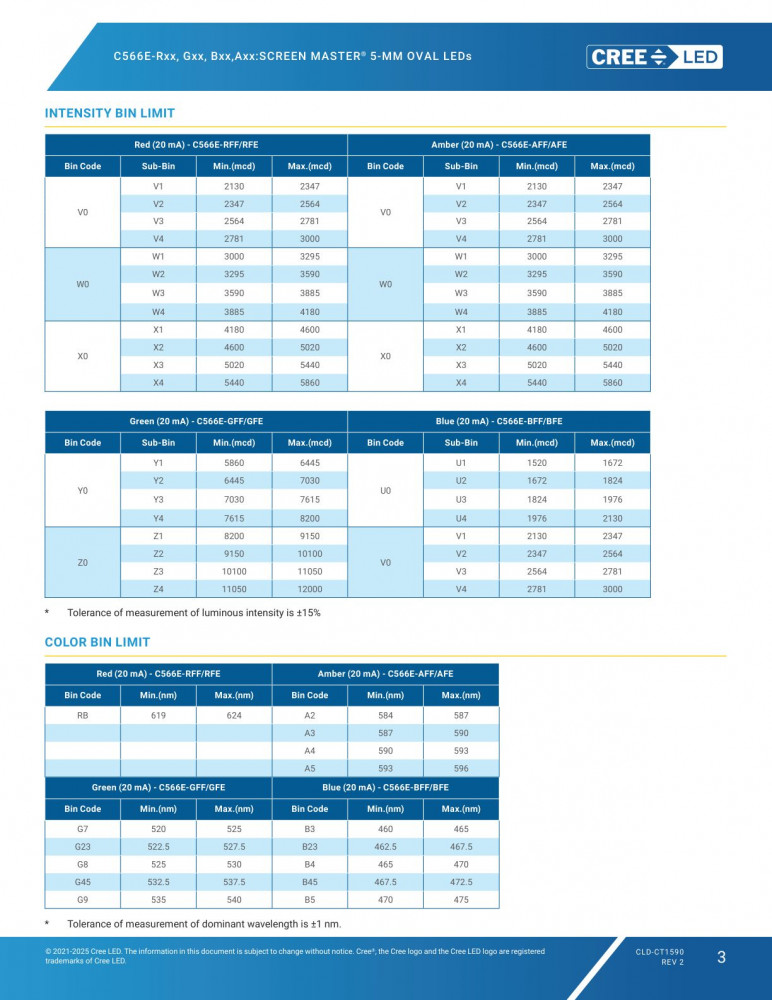 C566E document page 3