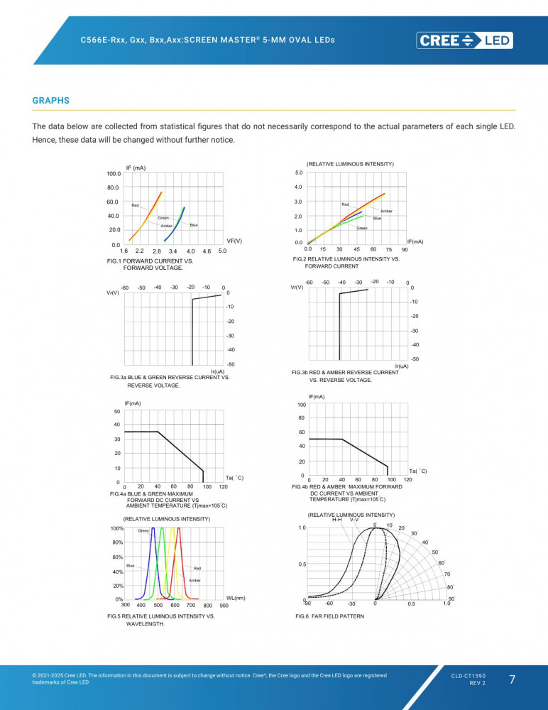 C566E document page 7