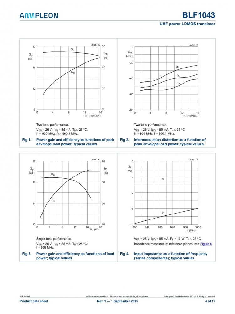 BLF1043 datasheet page 4