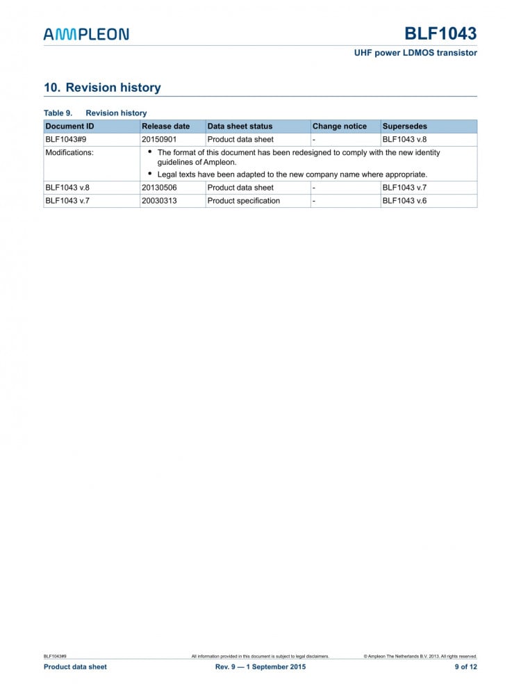 BLF1043 datasheet page 9