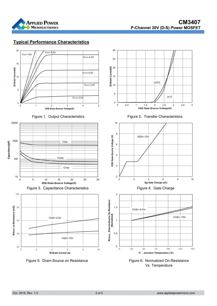 CM3407 datasheet page 3