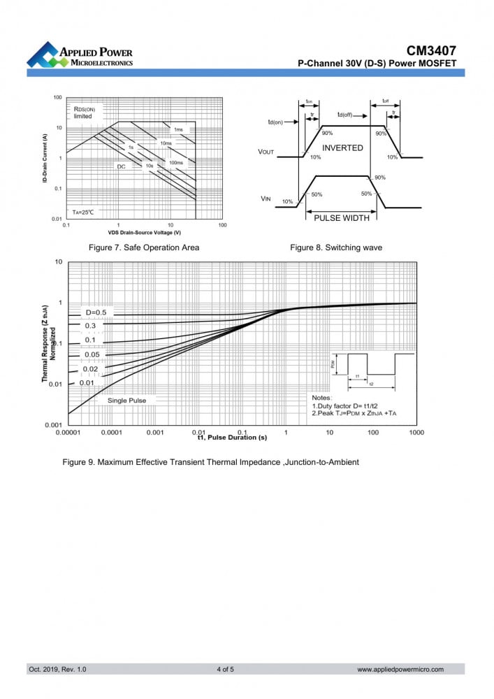 CM3407 datasheet page 4