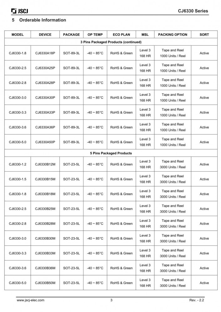 CJ6330 datasheet page 3