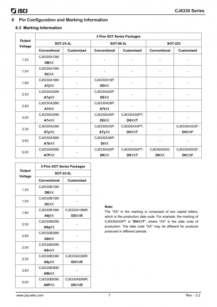 CJ6330 datasheet page 7