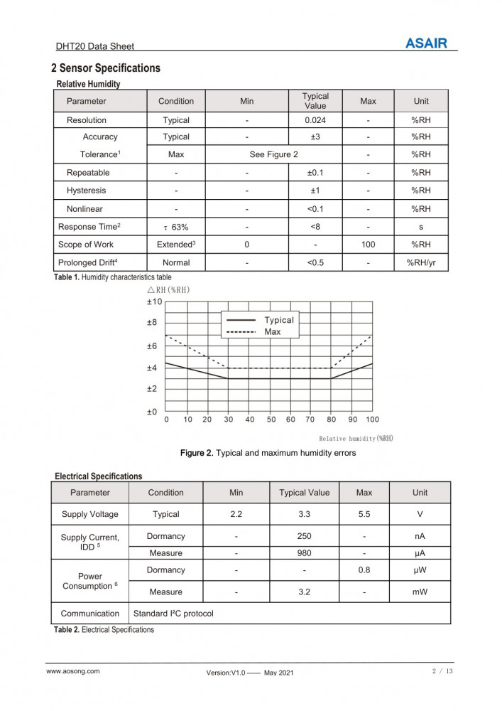 DHT20 datasheet page 2