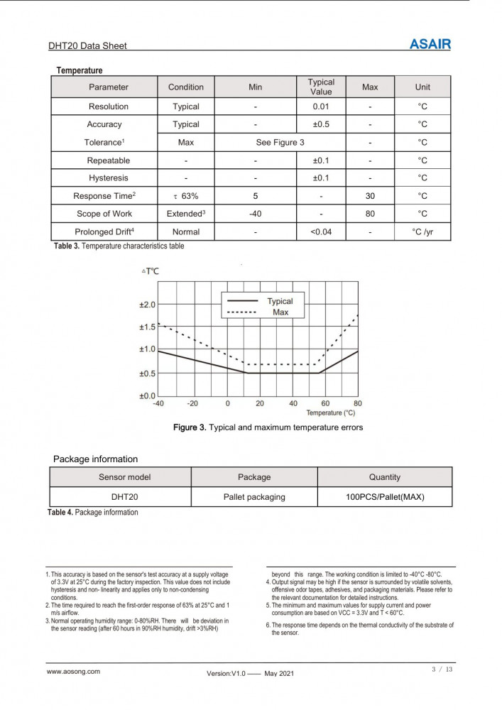 DHT20 datasheet page 3