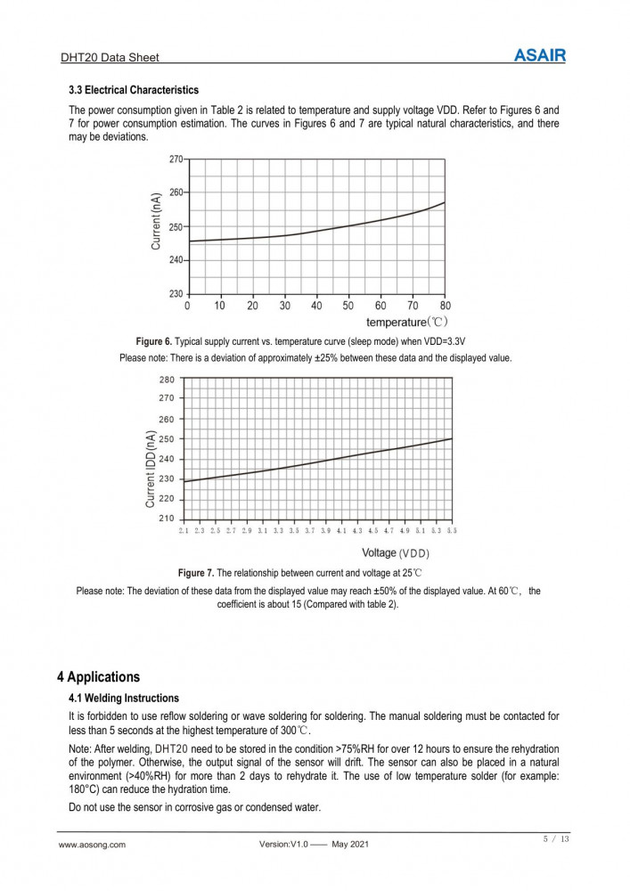 DHT20 datasheet page 5