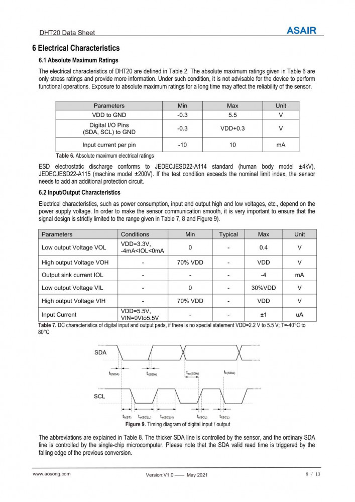DHT20 datasheet page 8