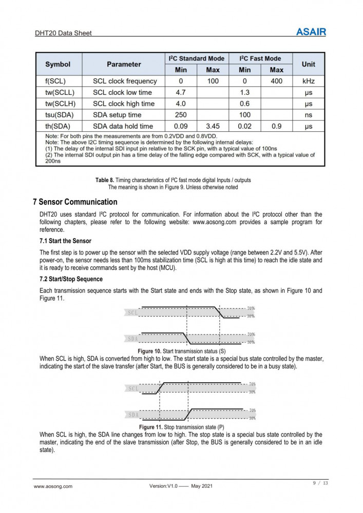 DHT20 datasheet page 9