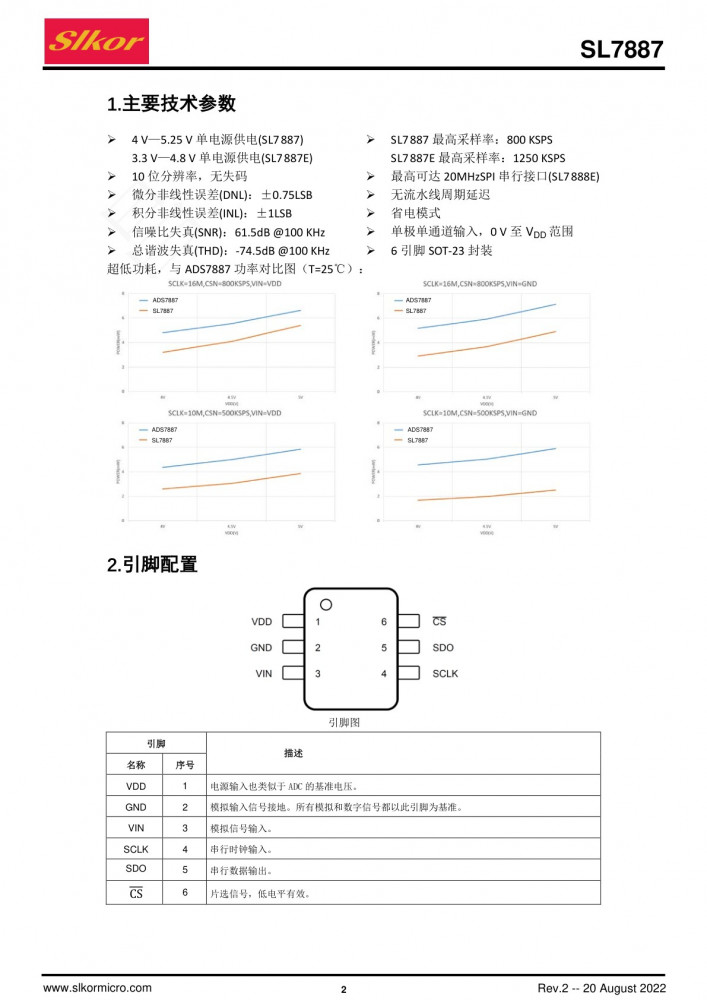 SL7887 technical document page 2