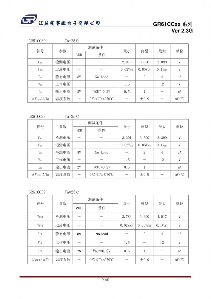 GR61CC series datasheet page 4