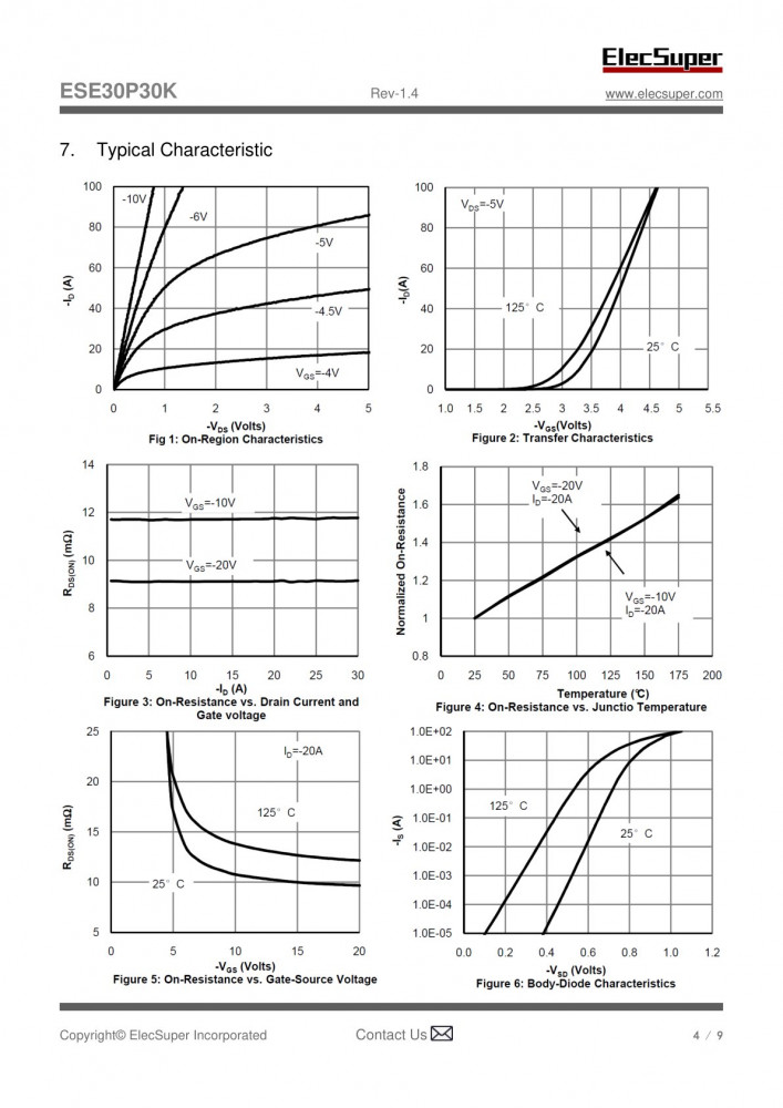 ESE30P30K datasheet page 4