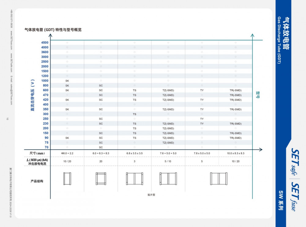 SW075Y-SMD datasheet page 10
