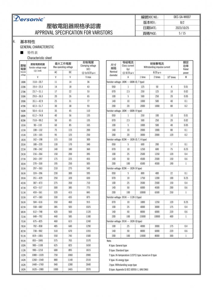 RM14D162KD1IE100 approval specification page 6