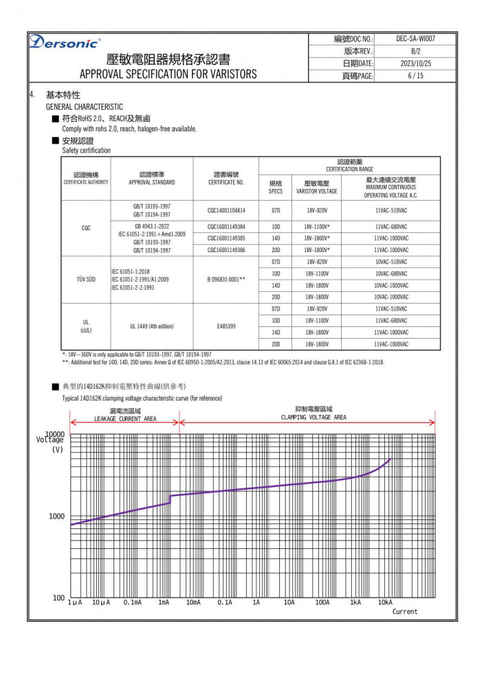 RM14D162KD1IE100 approval specification page 7