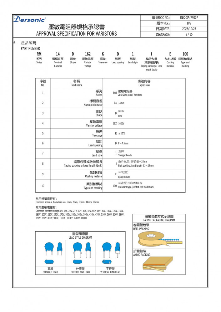 RM14D162KD1IE100 approval specification page 9