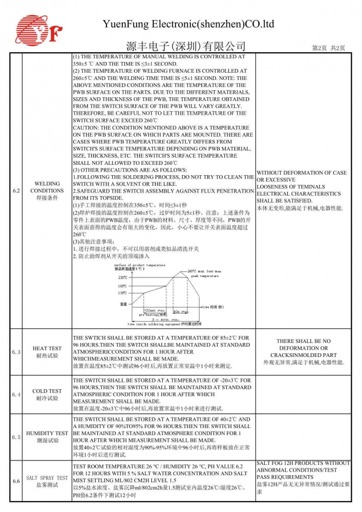 ST-0-102-A01-T000-LF drawing and schematic detail