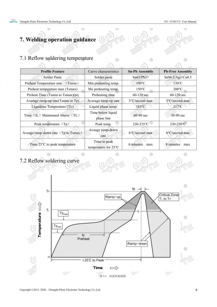 E01-2G4M27SX manual page 10