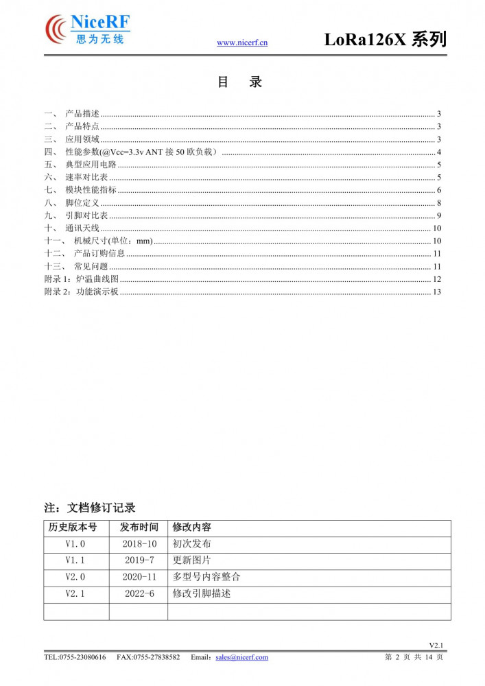 LORA1268-433 datasheet page 2