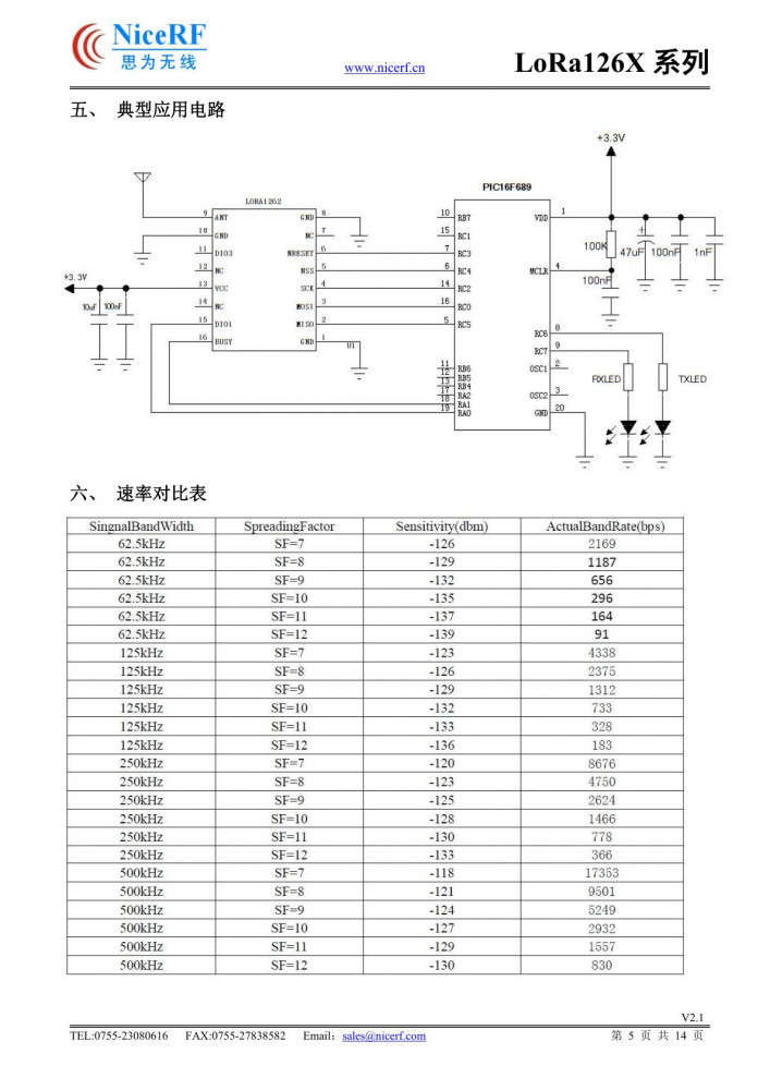 LORA1268-433 datasheet page 5