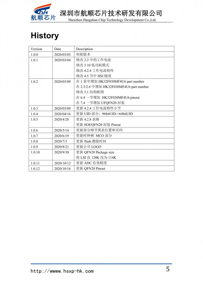 HK32F030M datasheet page 5