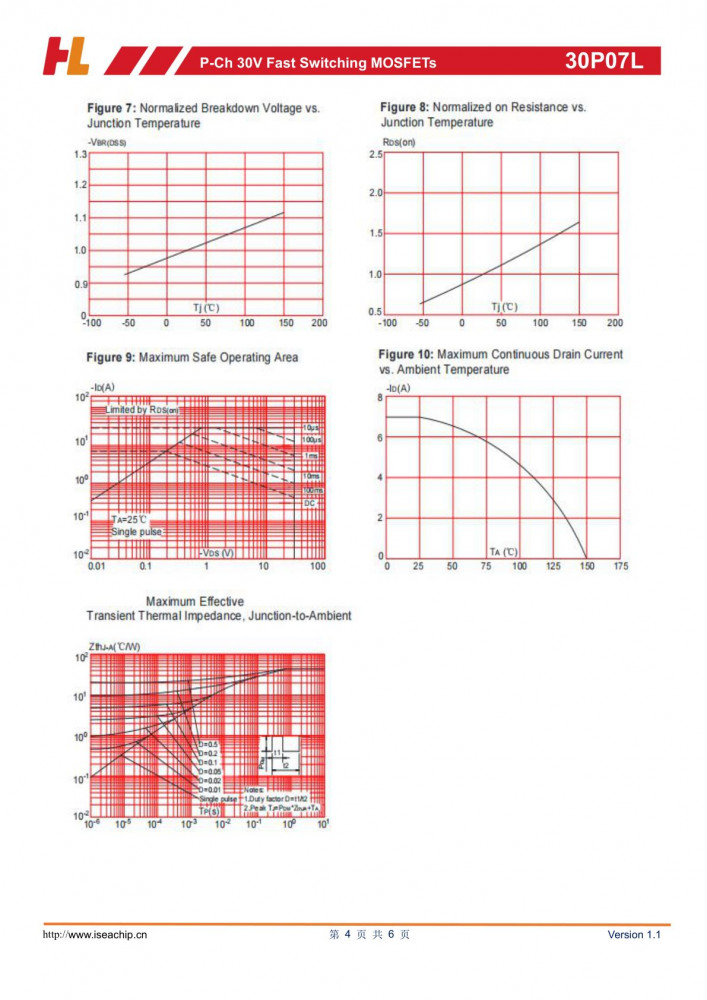 HL 30P07L datasheet page 4