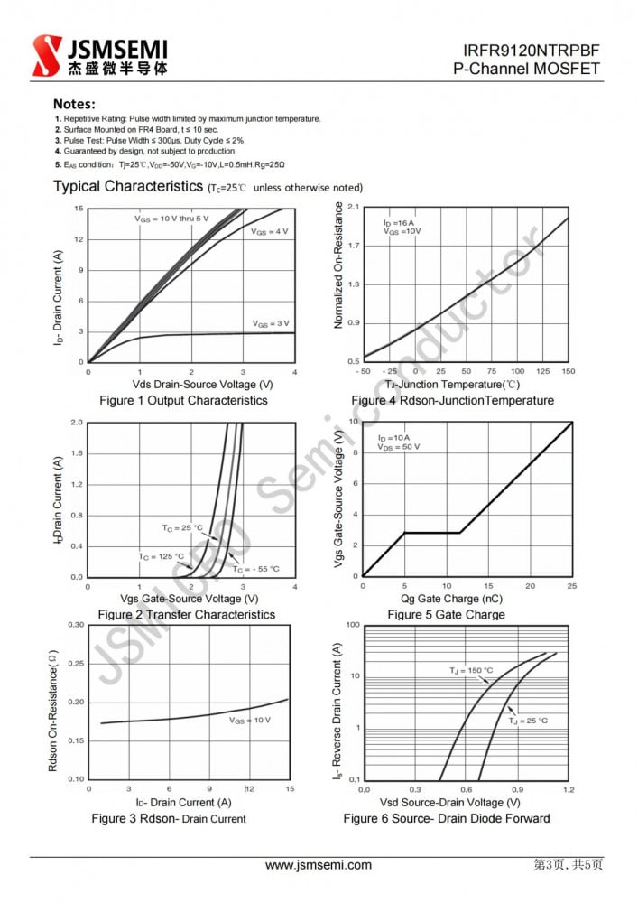 IRFR9120NTRPBF-JSM datasheet page 3
