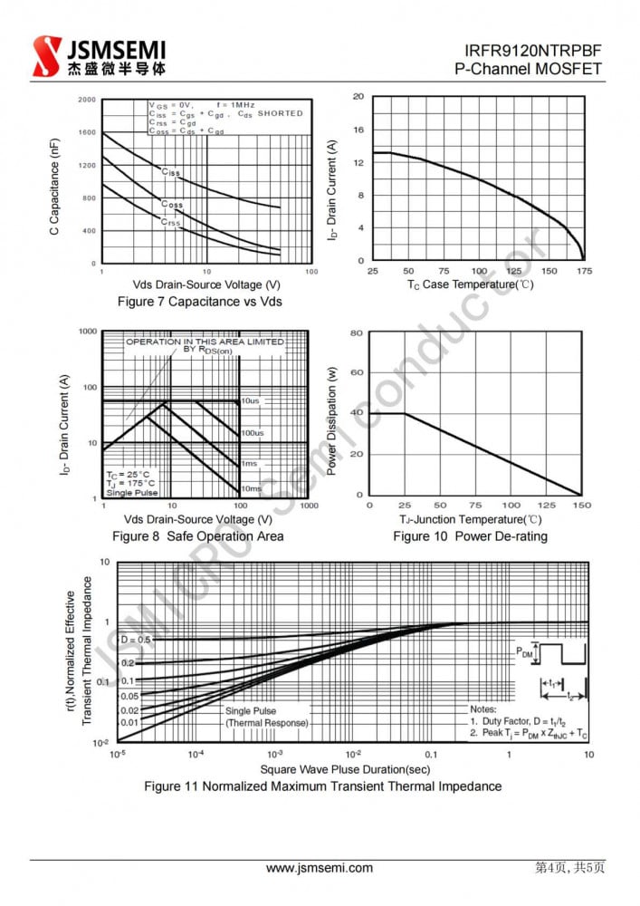 IRFR9120NTRPBF-JSM datasheet page 4