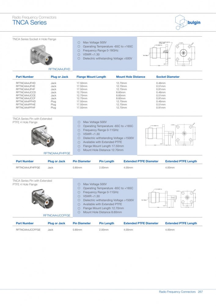 Bulgin TNCA documentation page 2
