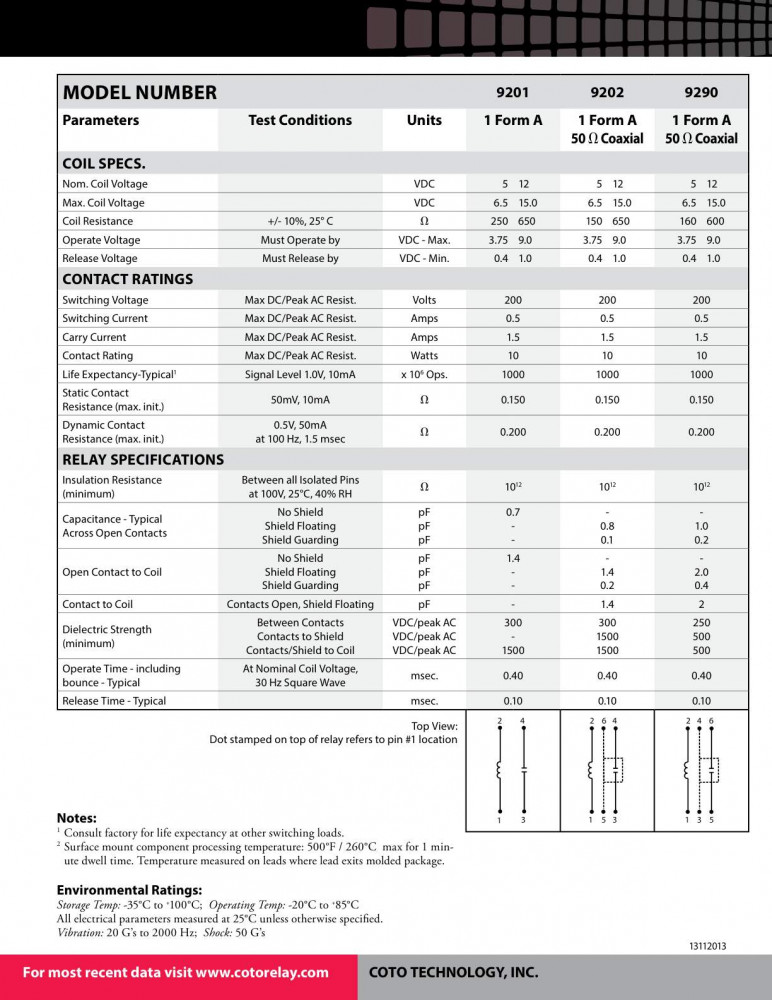COTO 9200 Series reed relay datasheet page 2