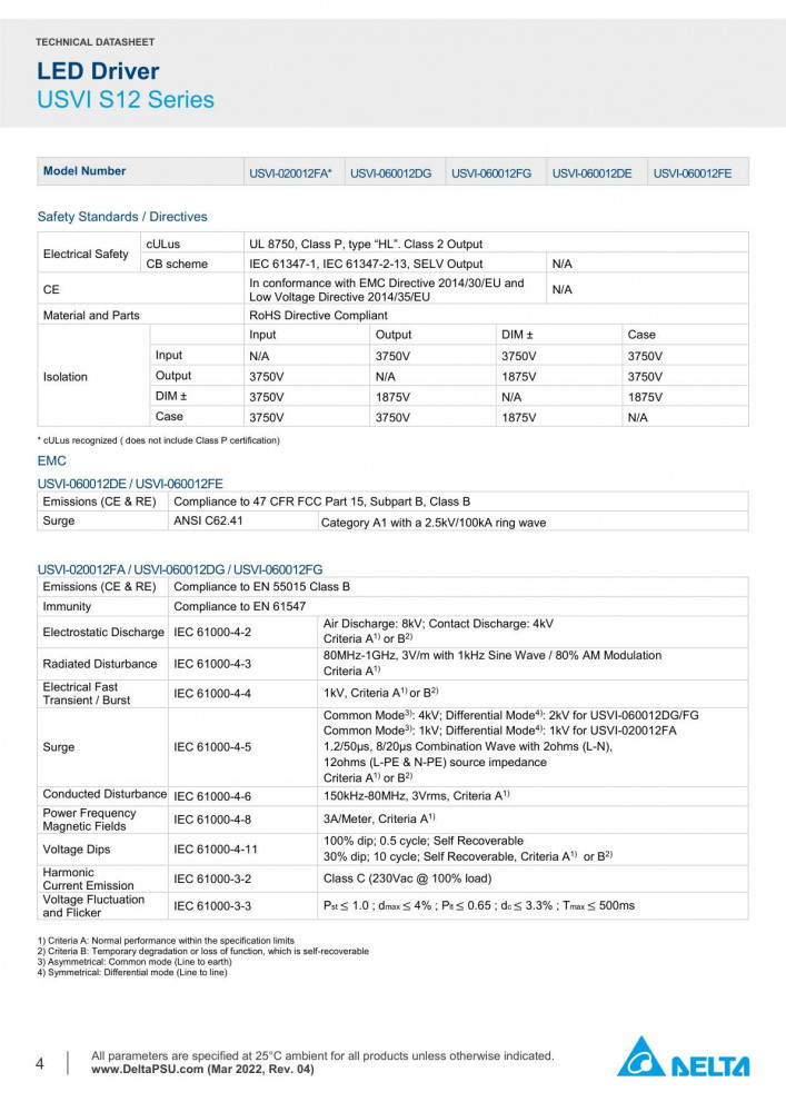 DELTA USVI S12 datasheet page 4