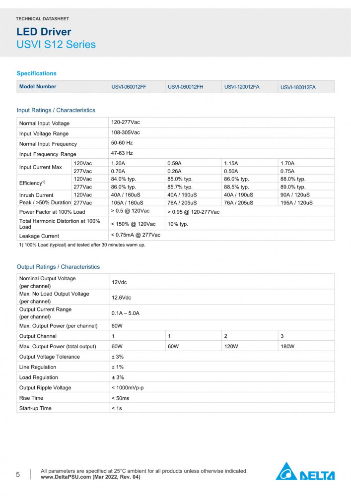 DELTA USVI S12 datasheet page 5