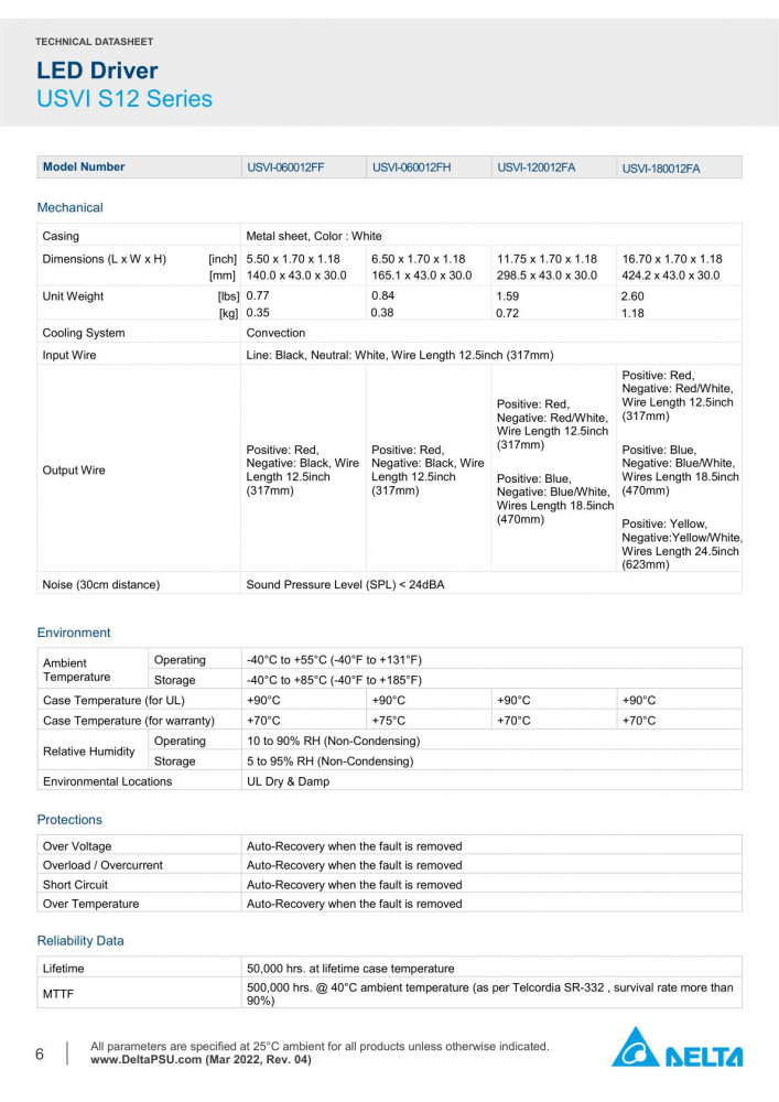 DELTA USVI S12 datasheet page 6