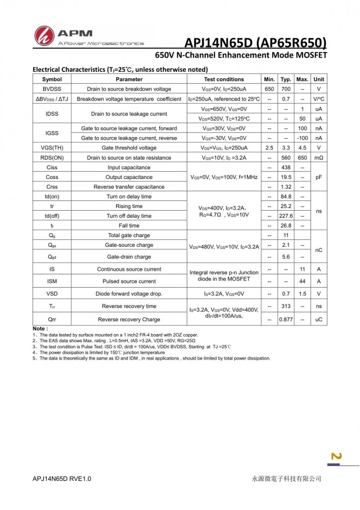 APJ14N65D datasheet page 2