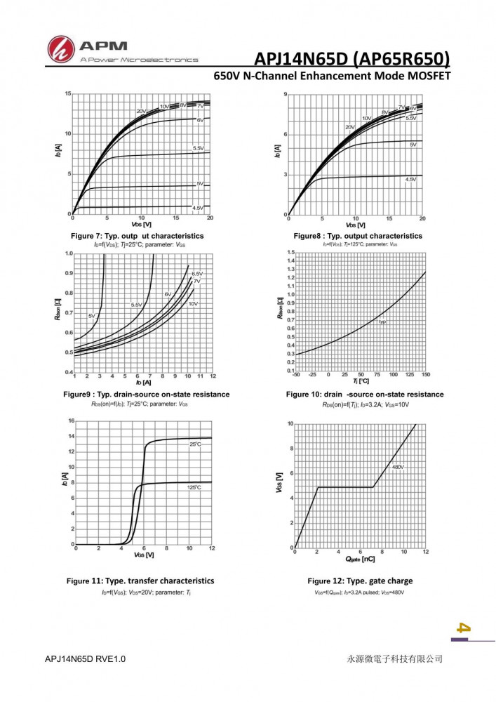 APJ14N65D datasheet page 4