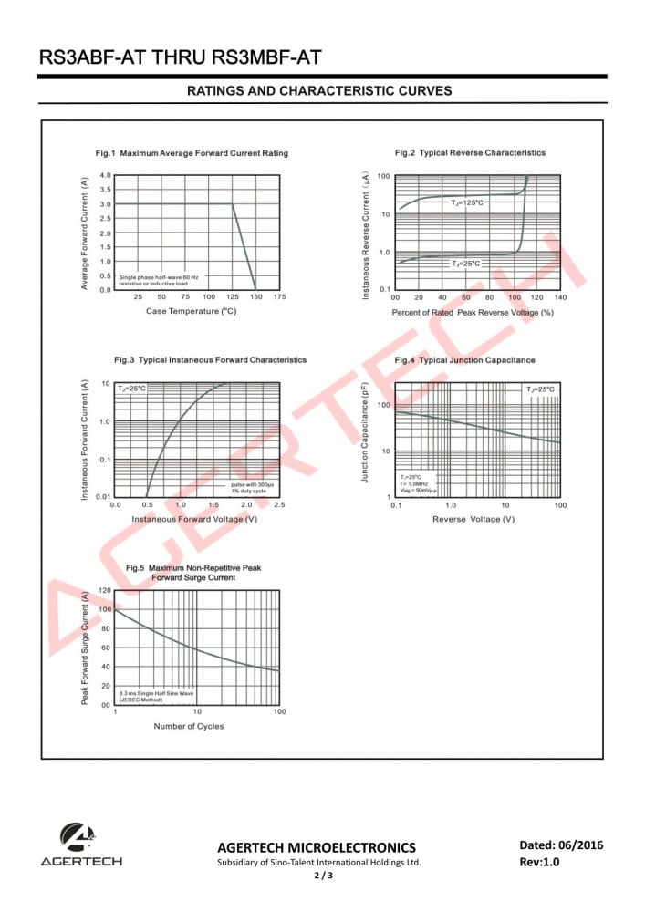 RS3MBF-AT datasheet page 2