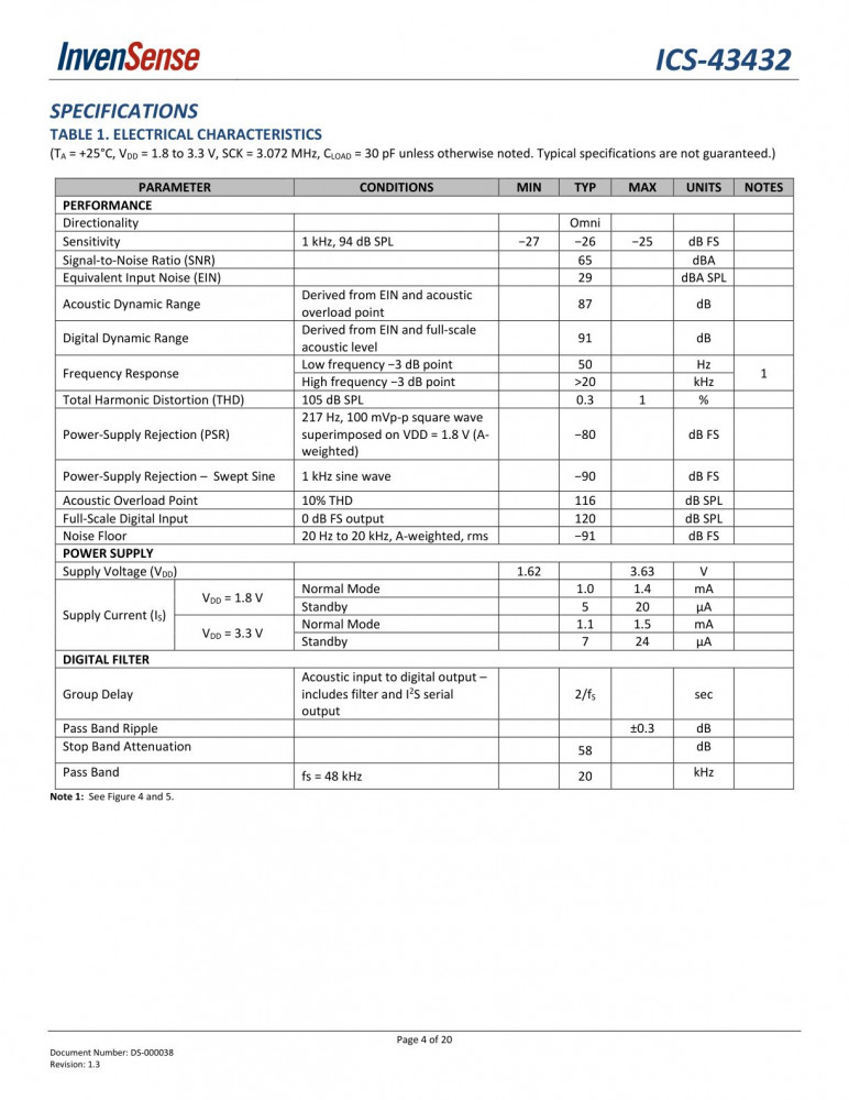 ICS-43432 datasheet preview, page 4