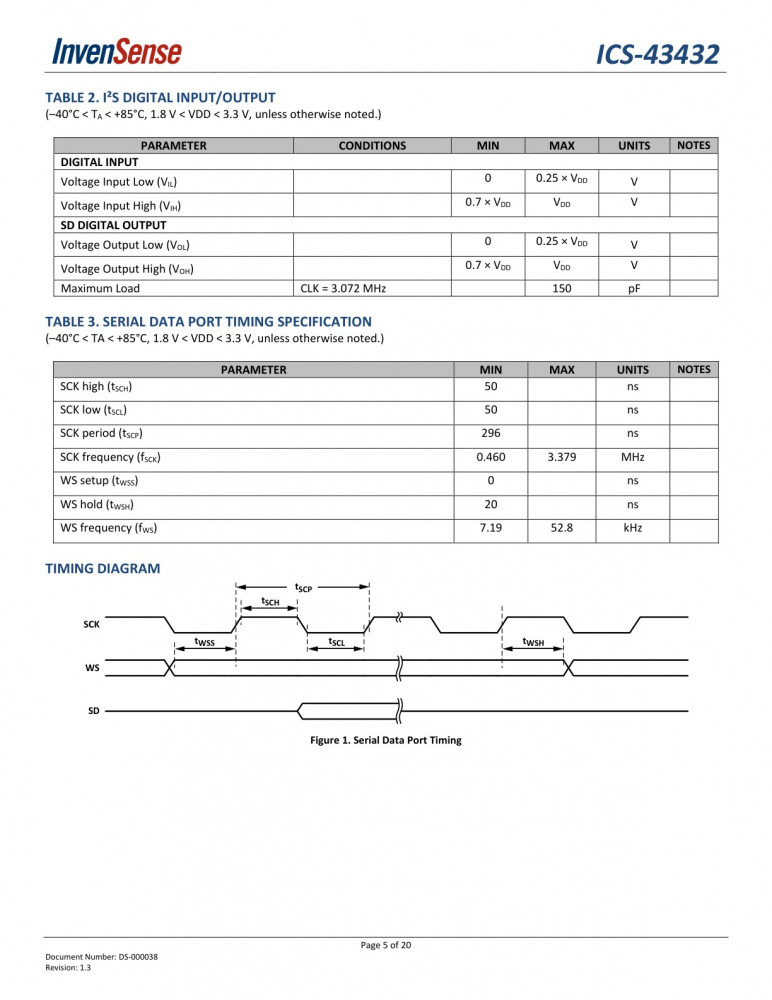 ICS-43432 datasheet preview, page 5