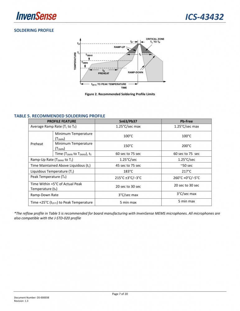 ICS-43432 datasheet preview, page 7