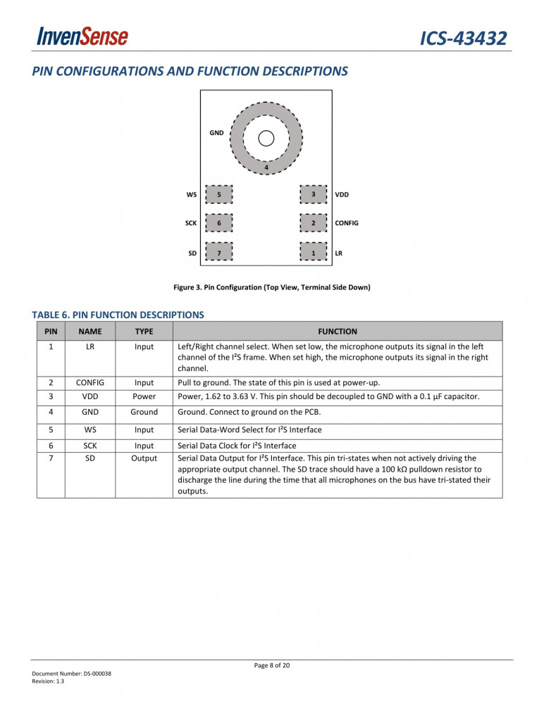 ICS-43432 datasheet preview, page 8