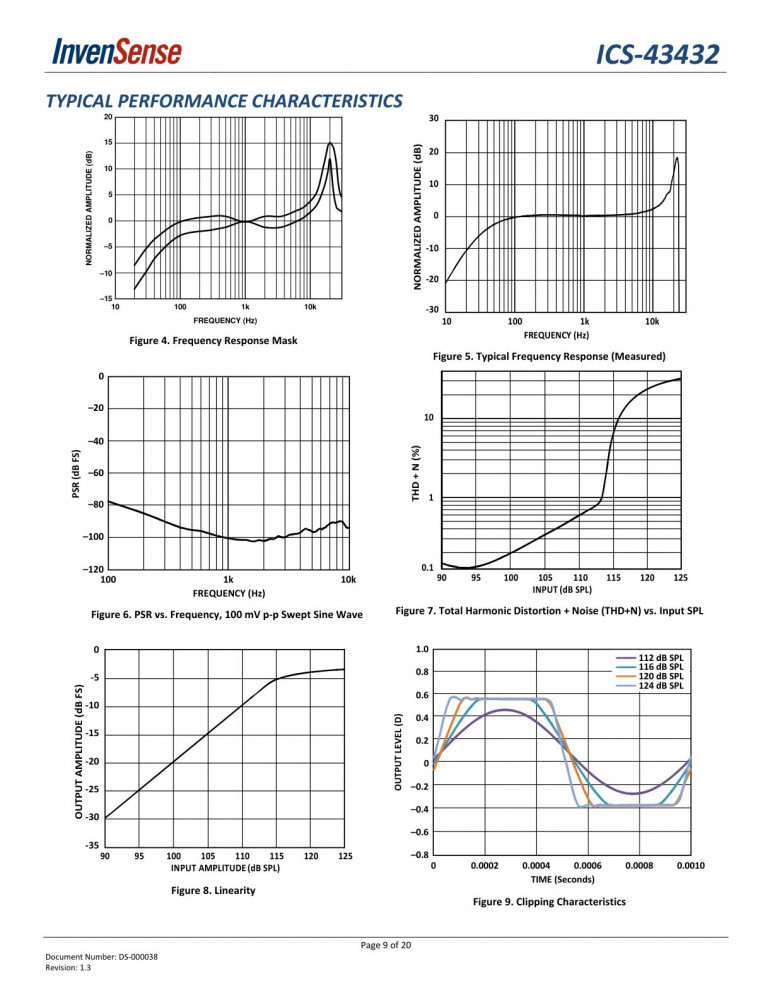ICS-43432 datasheet preview, page 9