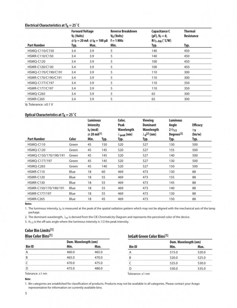 HSMR-C150 datasheet page 5
