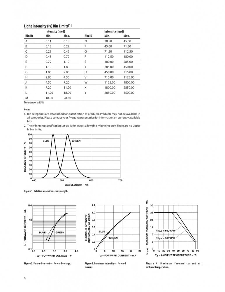 HSMR-C150 datasheet page 6