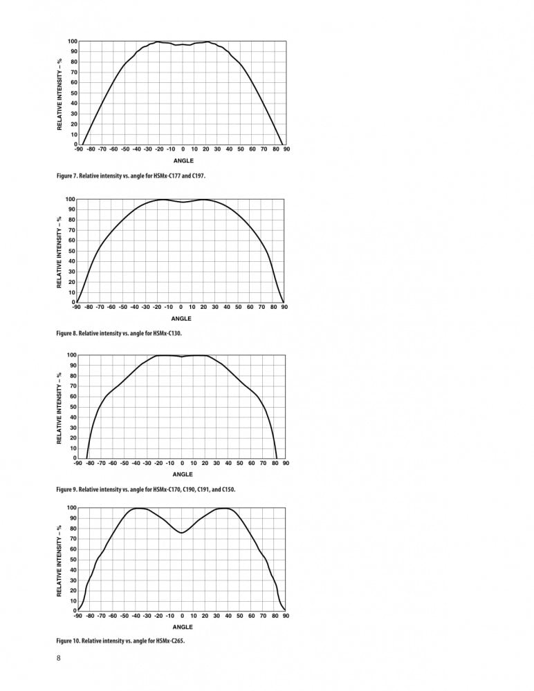 HSMR-C150 datasheet page 8