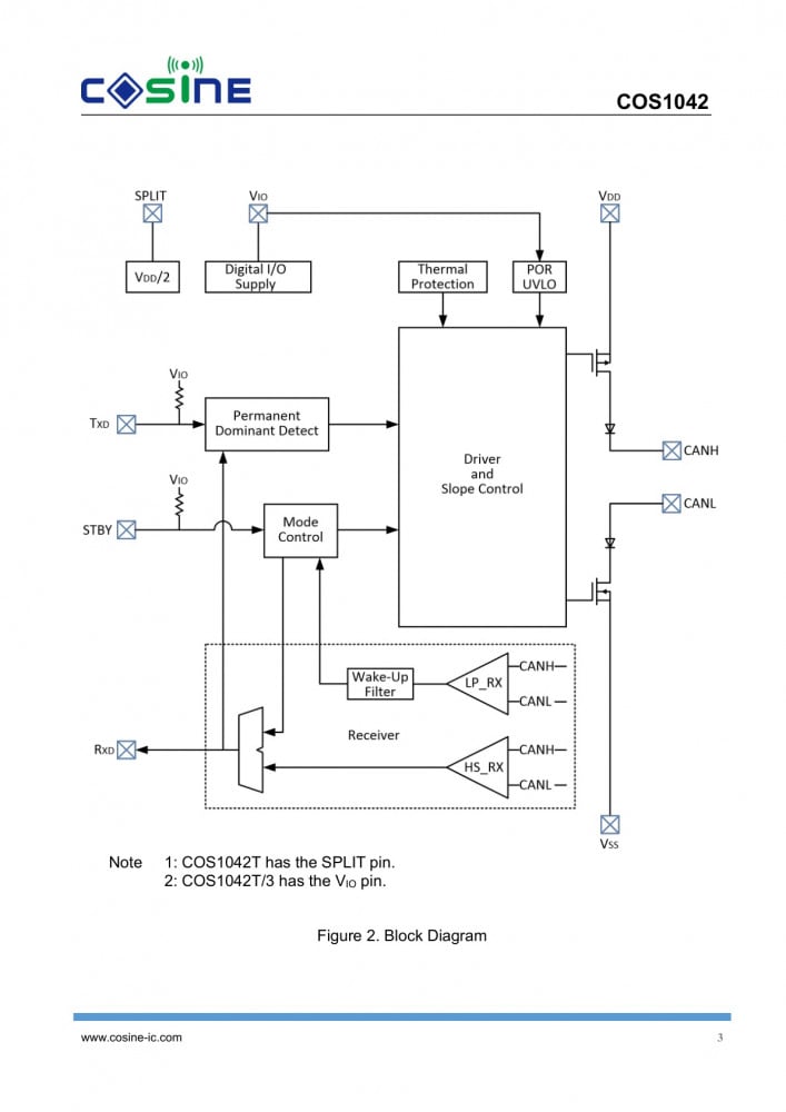 COS1042T/3 datasheet page 3