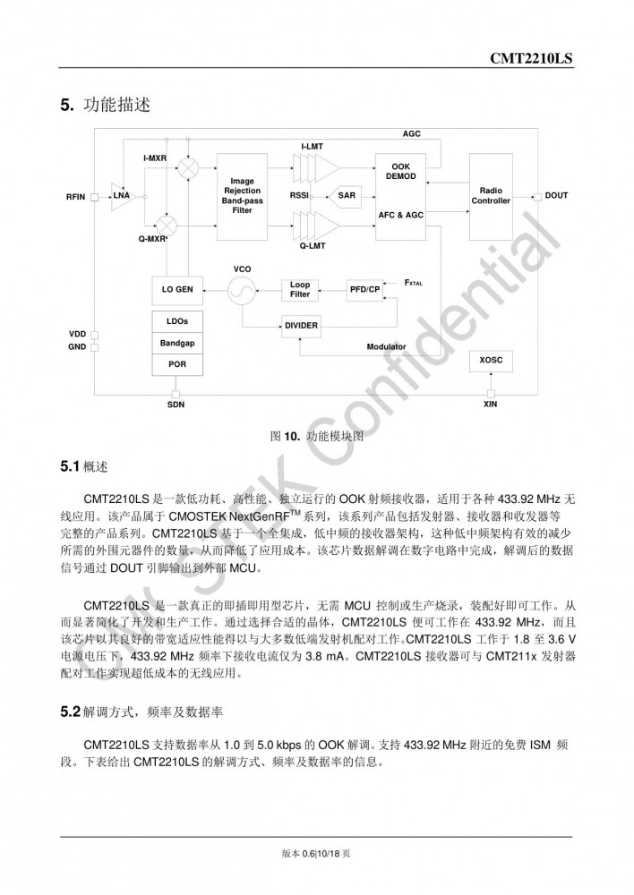 CMT2210LS datasheet page 10